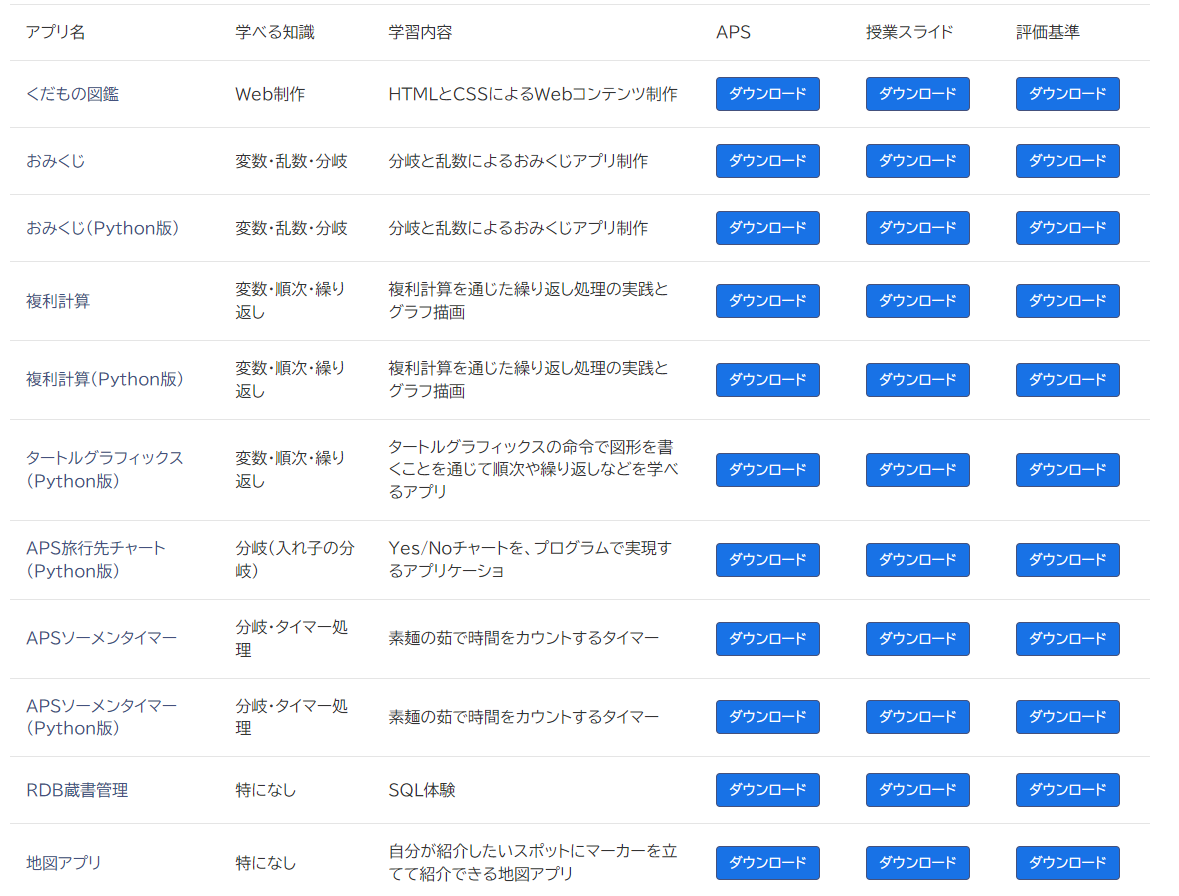 評価基準も揃ってます！2コマから授業ができるAPS(アプリプログラミングシート)教材を活用しよう – Monaca Education