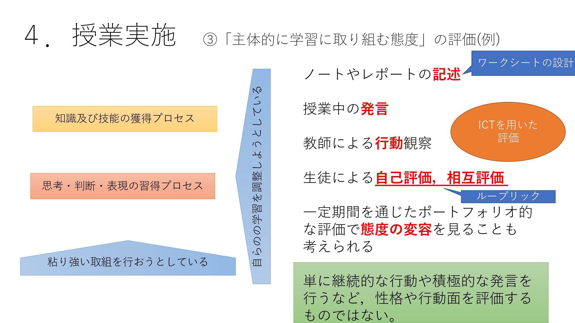 高等学校「情報科」セミナーレポート：情報Ⅰにおける「評価規準の作成」及び「評価の実施」 – Monaca Education